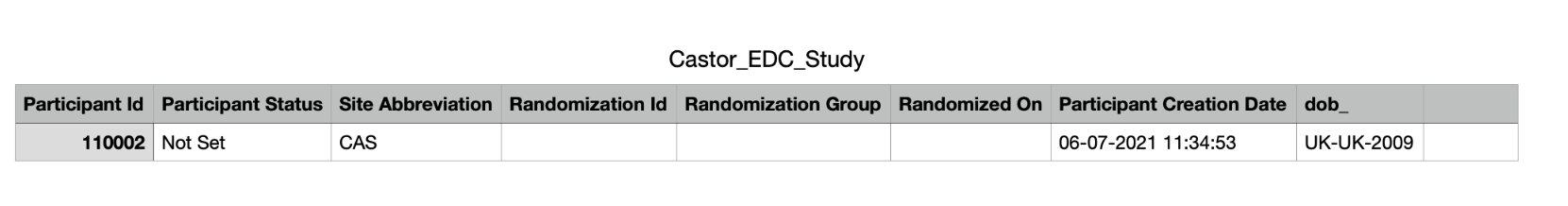 How to export Participant Data in CDMS – Castor
